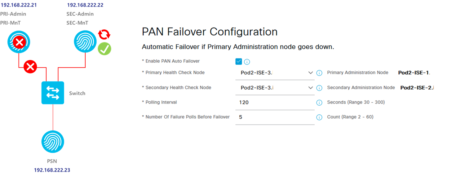 ISE의 NIC Bonding과 PAN Failover 구성 - Cisco Community