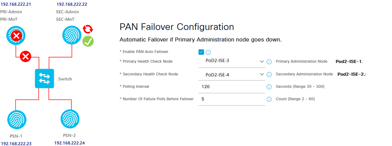 ISE의 NIC Bonding과 PAN Failover 구성 - Cisco Community