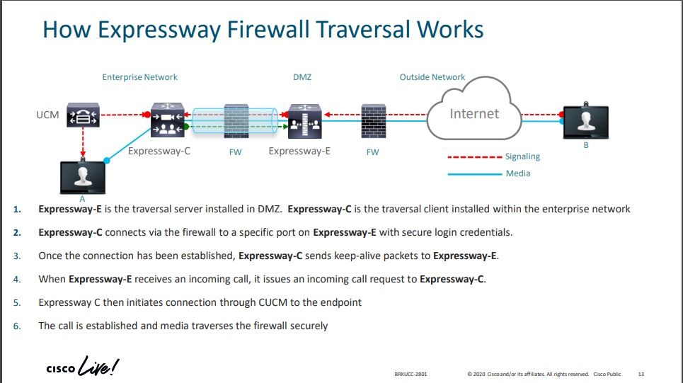SBC (CUBE) and Inbound Firewall Rules - Cisco Community
