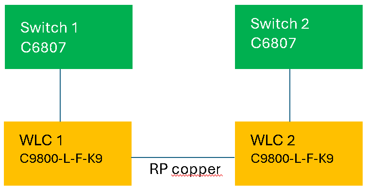 Problems with RMI + RP - Cisco Community