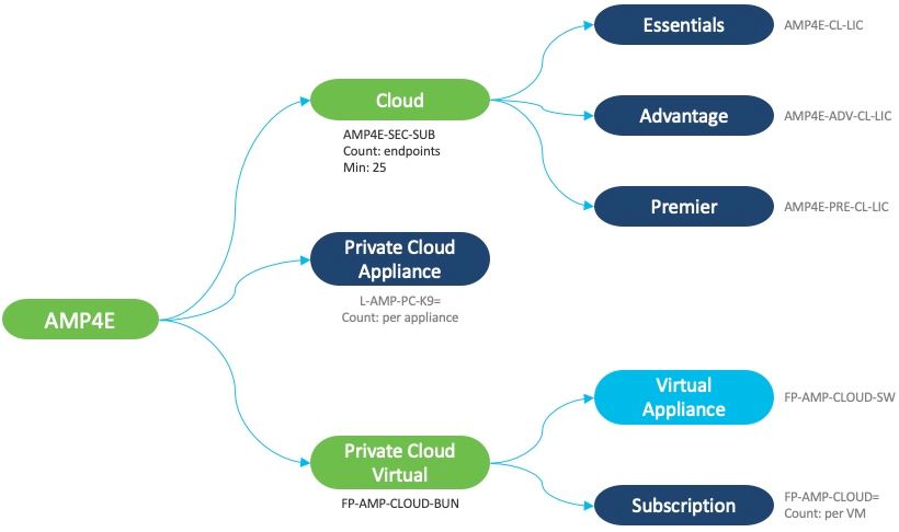 Cisco Security Licensing Guide - Cisco Community