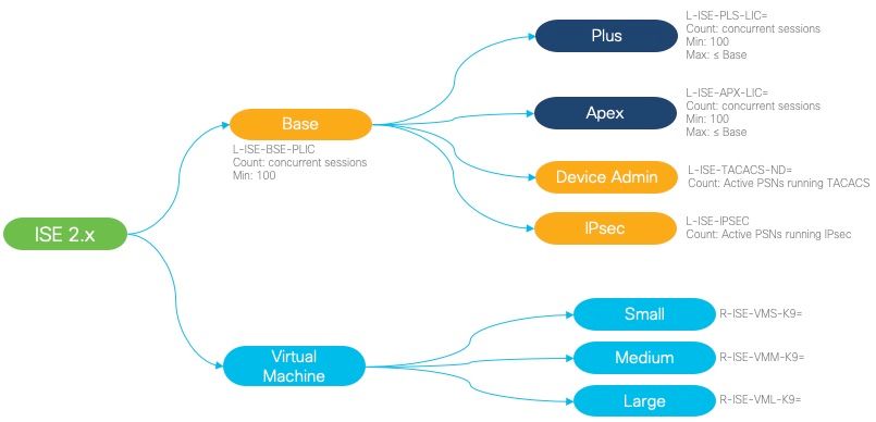 Cisco Security Licensing Guide - Cisco Community