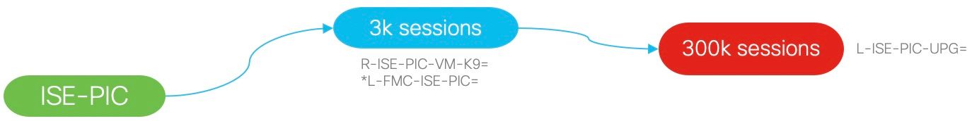 Cisco Security Licensing Guide - Cisco Community