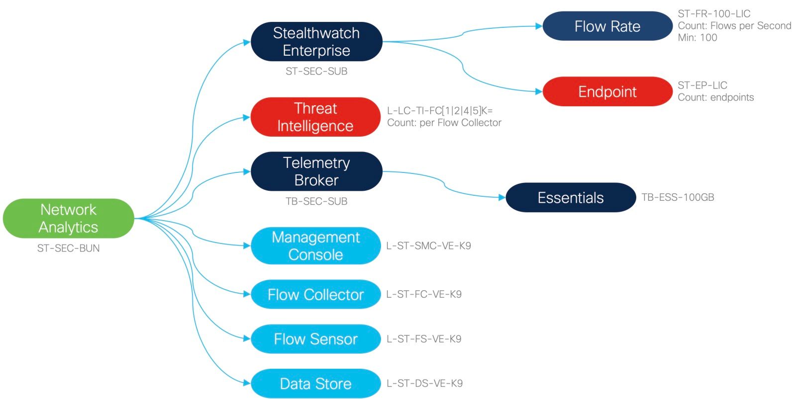 Cisco Security Licensing Guide - Cisco Community