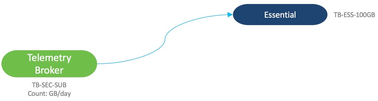 Cisco Security Licensing Guide - Cisco Community