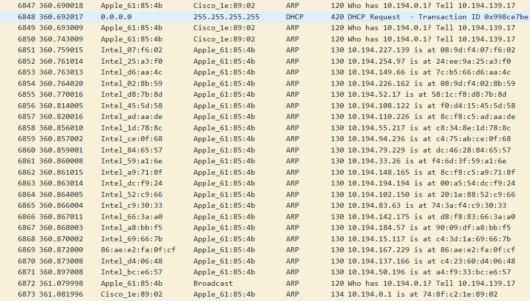 ARP behavior on centrally-switched WLANs - Cisco Community