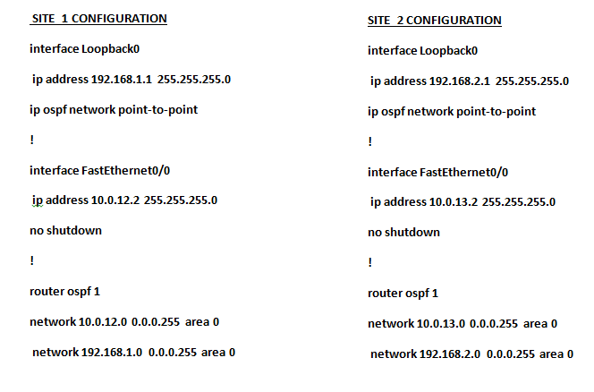Understanding Virtual Routing and Forwarding (VRF) - Cisco Community Understanding Virtual Routing and Forwarding (VRF) - Cisco Community