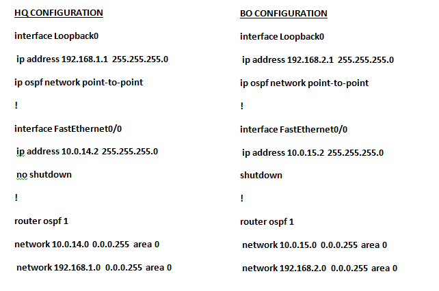 Understanding Virtual Routing and Forwarding (VRF) - Cisco Community