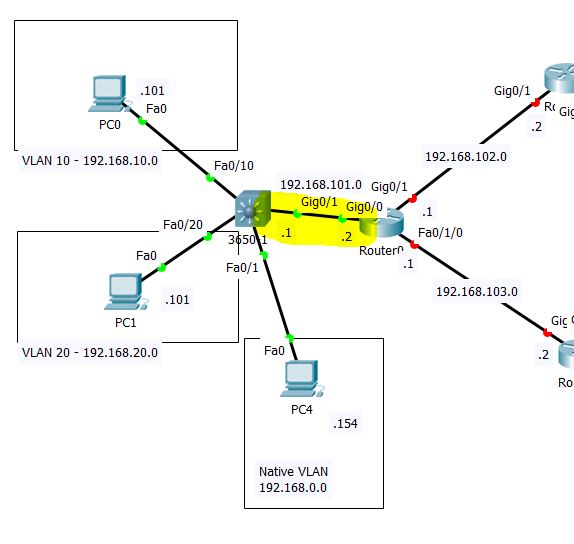 L2/3 switch to router - ICND1/Packet Tracer - Cisco Community