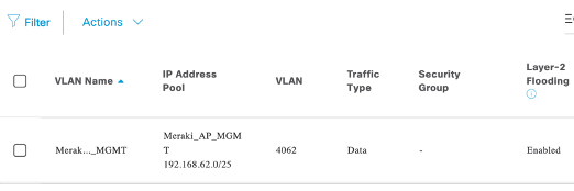 Meraki Wireless deployment over Cisco SDA Fabric - Cisco Community