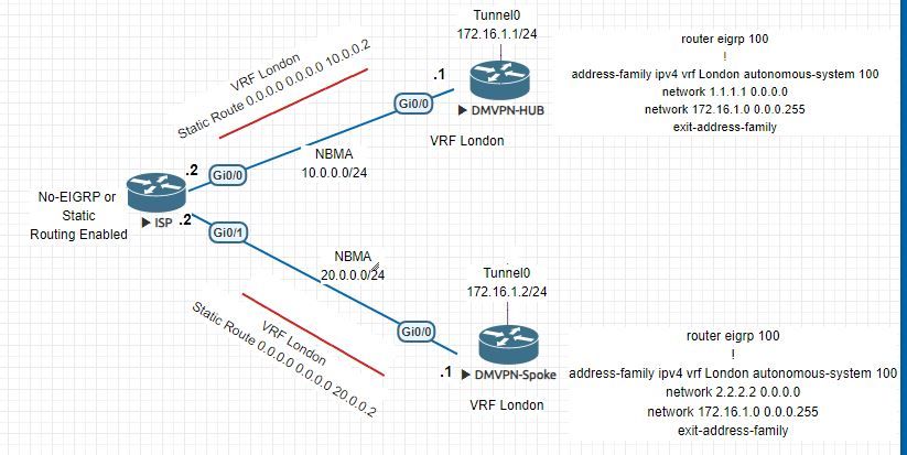 Solved: NHRP: Unable to send Registration - no NHSes configured (Home ...