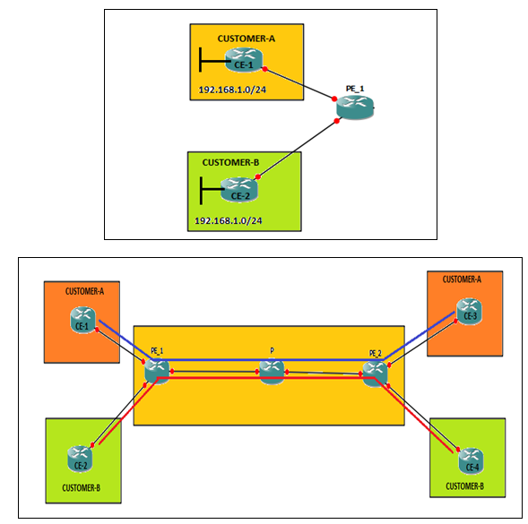 Implementation of MPLS LAYER-3 VPN - Cisco Community