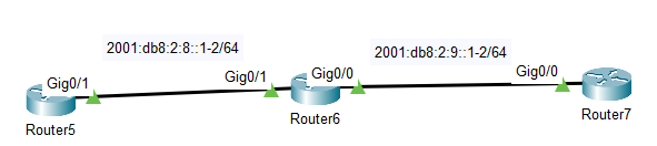 IPv6 ping not working when pinging other LAN - Cisco Community