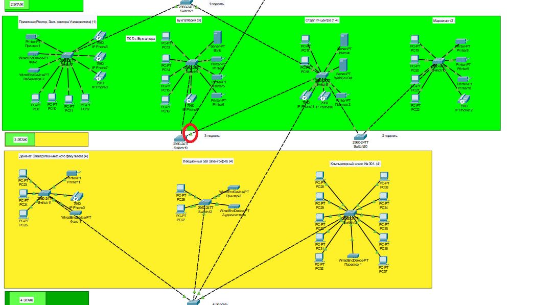Cisco Packet Tracer 2960-24TT indicates Orange (amber) - Cisco Community