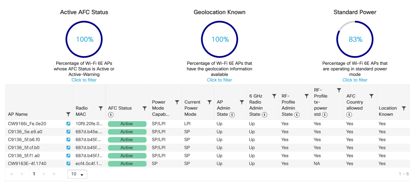 Why we need 6GHz Standard Power and AFC - Cisco Community