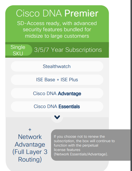 What happen if DNA license expires ? - Cisco Community
