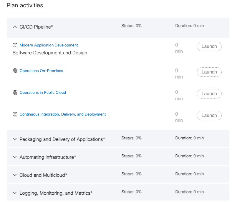 How to Pass Cisco's DevNet Specialist - DevOps exam (300-910)