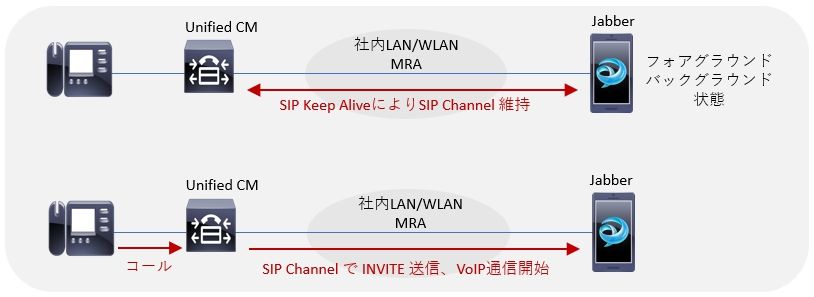 Jabber/Webex App への着信方式の比較 - Cisco Community