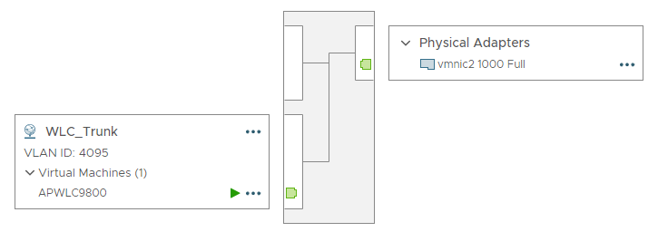 WLC 9800-CL - help with correct interface/SVI configuration - Cisco ...