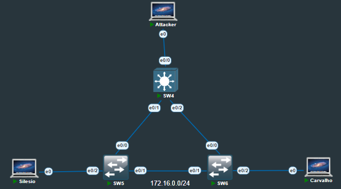 Como proteger sua rede contra o ataque mac address flooding