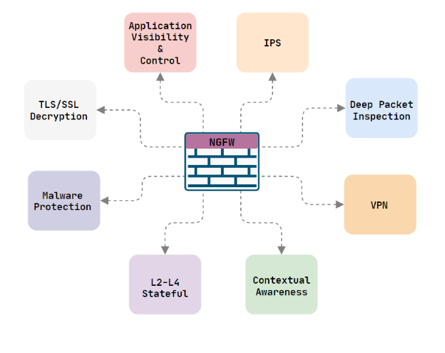 Cisco NGFW: do PIX ao Firewall Threat Defense - Cisco Community