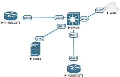 Logging em Roteadores e Switches Cisco - Cisco Community