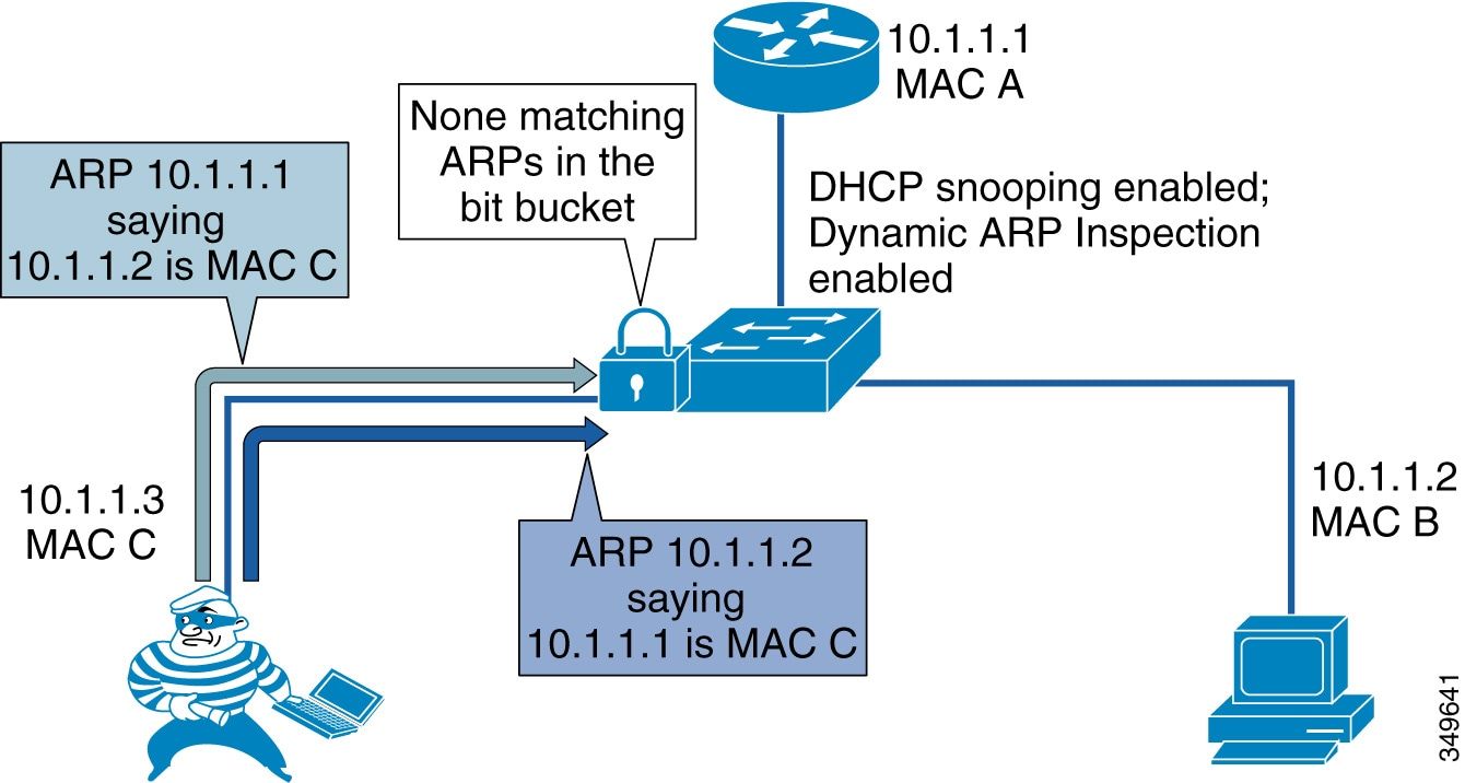 arp -a - Cisco Community