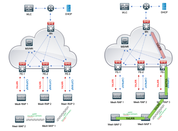 Wireless Industrial Profile - Cisco Verified Profile - Cisco Community
