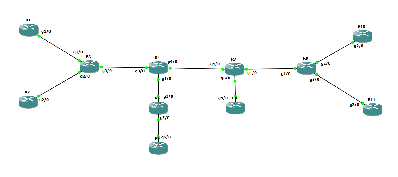 OSPF Summarisation of Redistributed Static Routes - Page 2 - Cisco ...