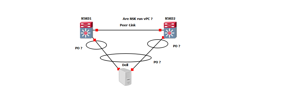 connect between Cisco N5k vs Dell blade - Page 2 - Cisco Community