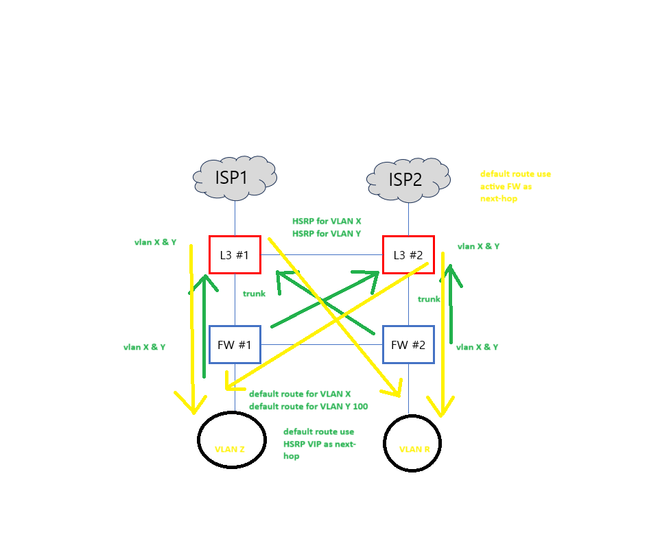 Two Different ISP Load Balancing - Active/Active - Cisco Community Two Different ISP Load Balancing - Active/Active - Cisco Community