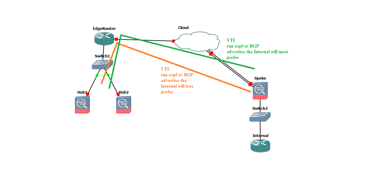 FTD ISP failover and DVTI - Cisco Community