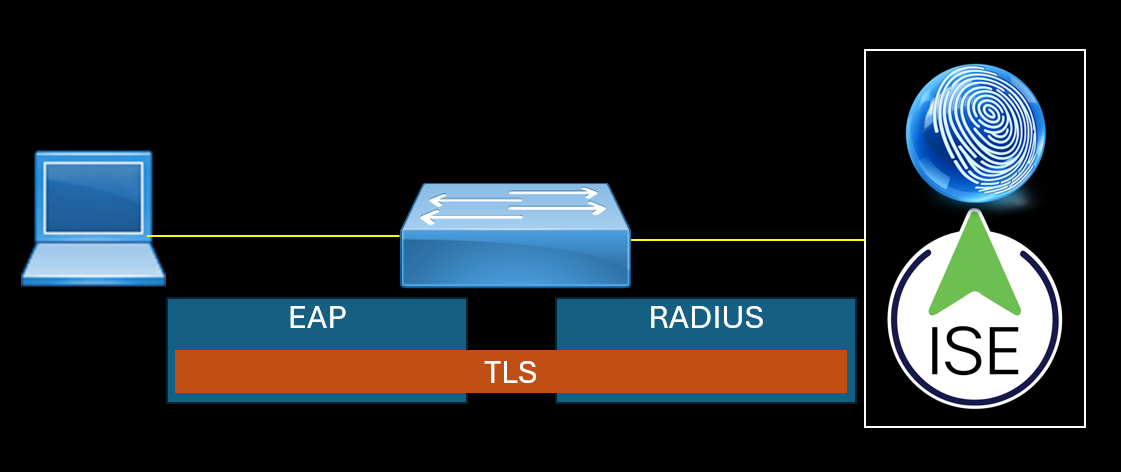 Demystifying PEAP-MSCHAPv2 Packet Flow with Wireshark - Cisco Community