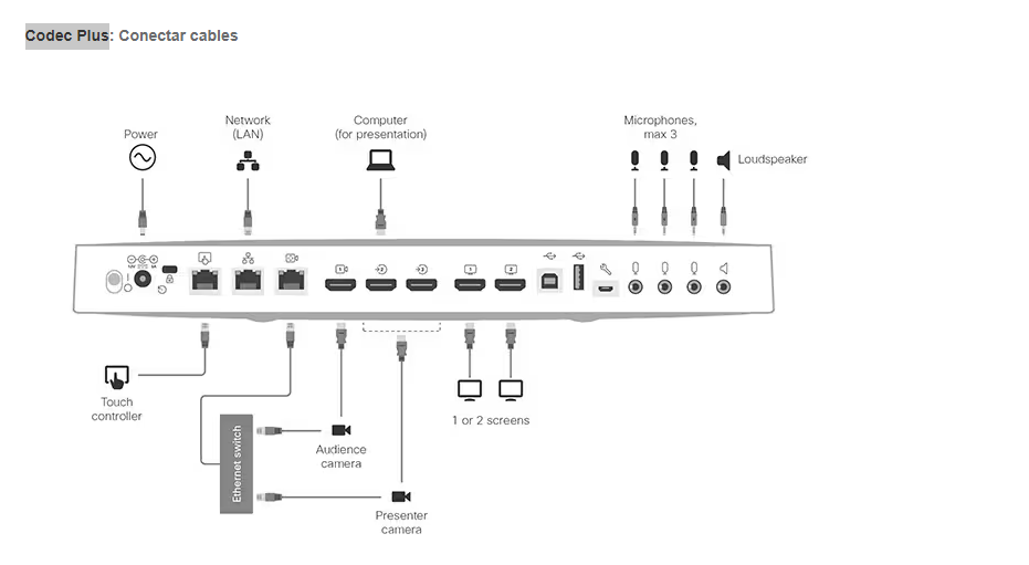 Cámara PTZ 4k cisco Control de cámara Visca sobre IP (puerto LAN ...