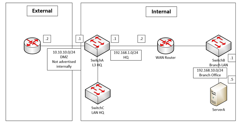 Twice NAT on Cisco 9300 switch? - Cisco Community Twice NAT on Cisco 9300 switch? - Cisco Community