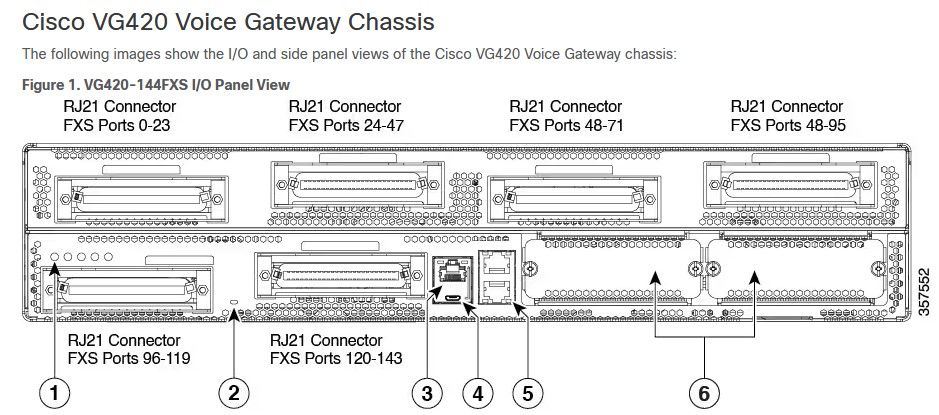 VG 420 and VG 450 amphenol connection type? Is it a female or male ...