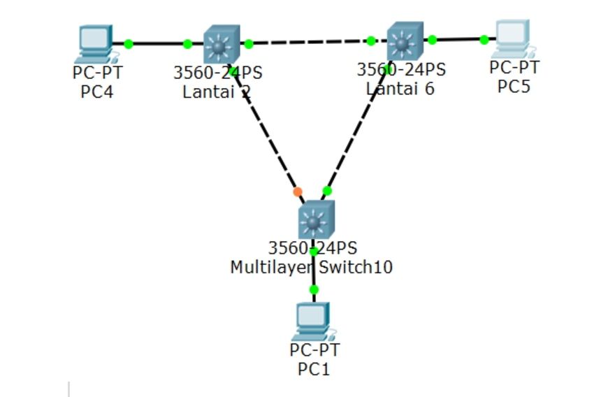 Configuring RSTP on Switch - Cisco Community