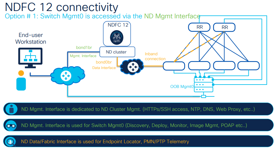 NDFC Greenfield Lab Deployment Issues - Cisco Community