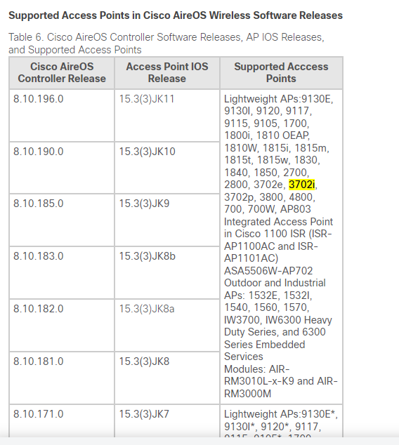WLC 9800 AP Supported - Cisco Community