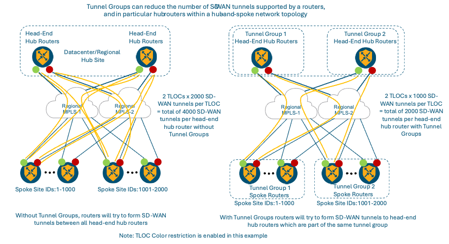 SDWAN Banking Network Solutions - BFSI - Cisco Community