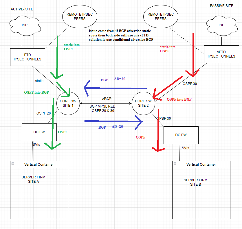 ROUTE MANIPULATION - Cisco Community