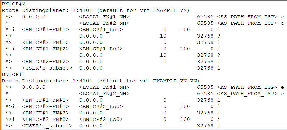 Solved: SDA - Cisco Community