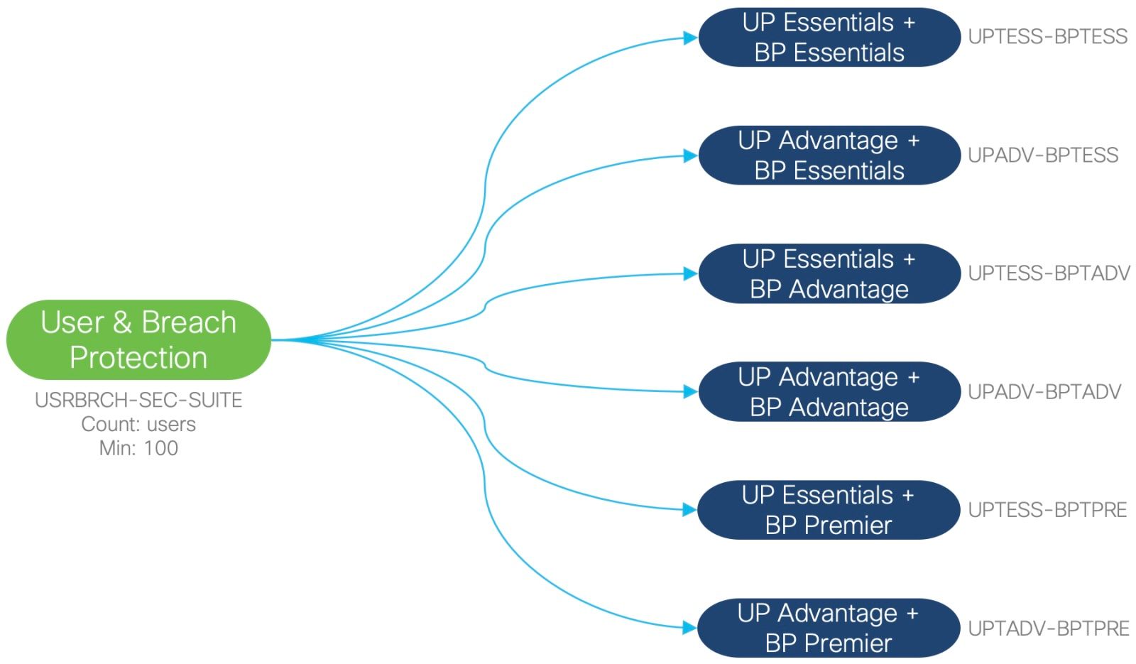 Cisco Security Licensing Guide - Cisco Community