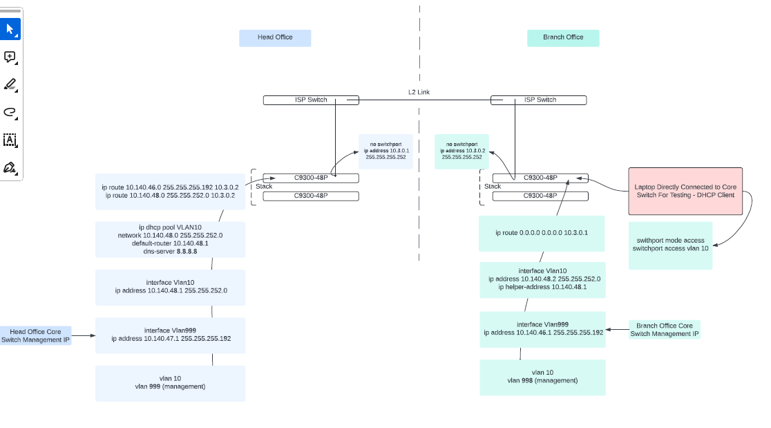 Solved: DHCP Relay Issue - Cisco Community