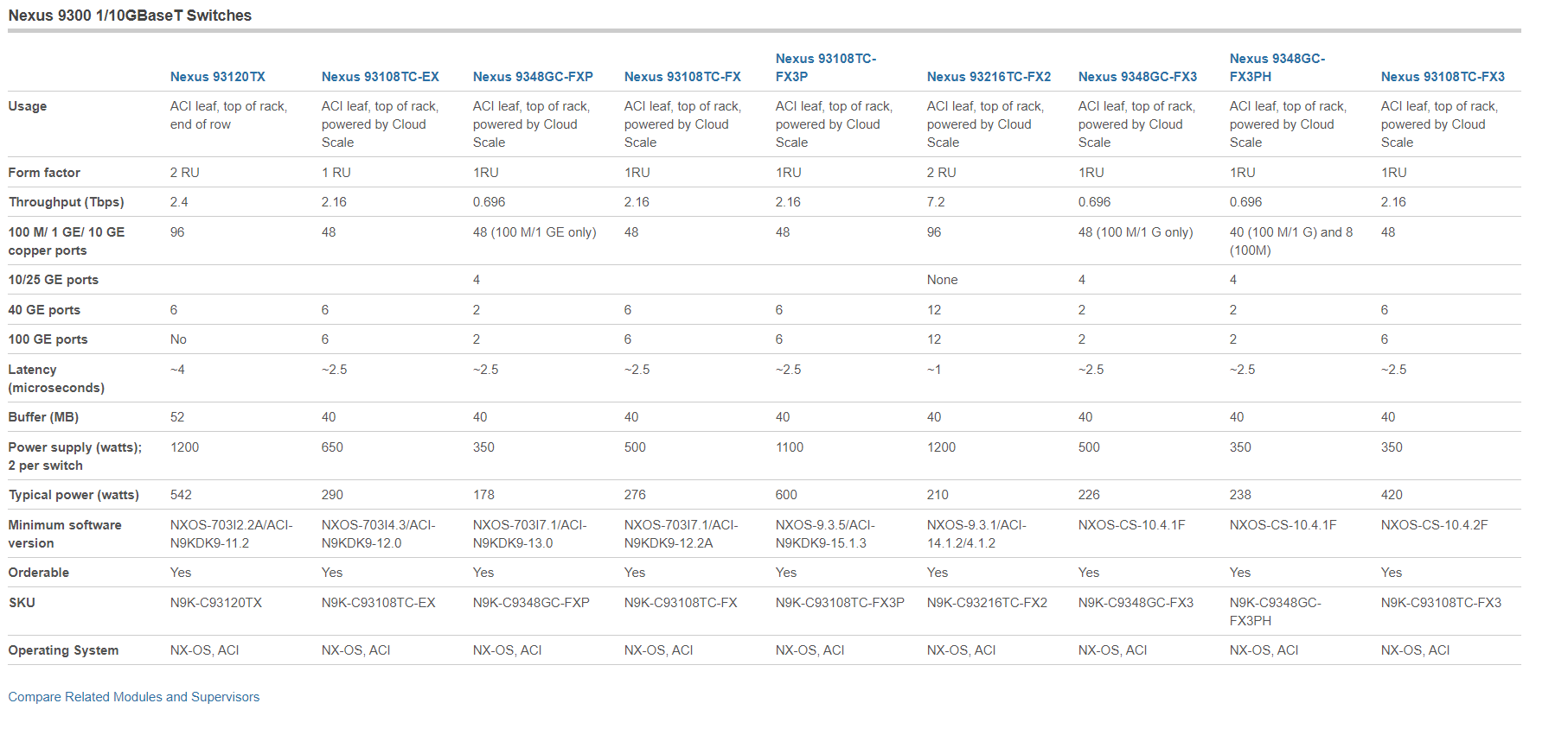 Solved: Cisco switch 10G copper - Cisco Community