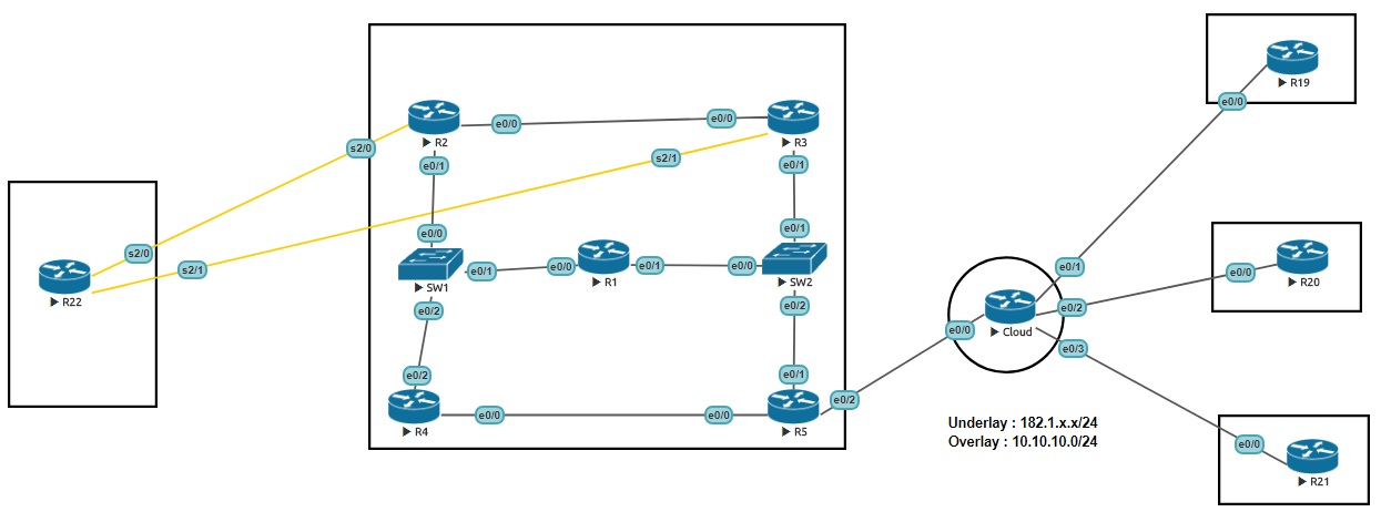 ICMP Traffic Drop - Cisco Community