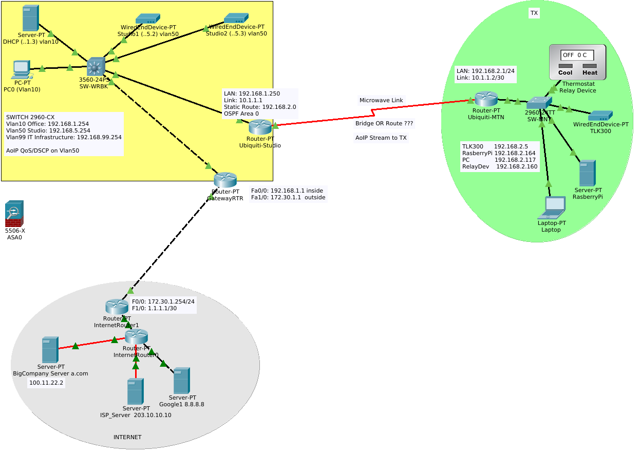 Network Design for AoIP streaming (& configs) - Cisco Community