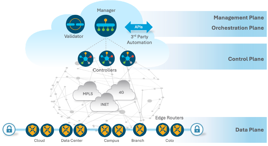 SDWAN Banking Network Solutions - BFSI - Cisco Community