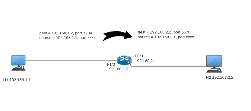 Combine PAT and port forwarding - Page 2 - Cisco Community