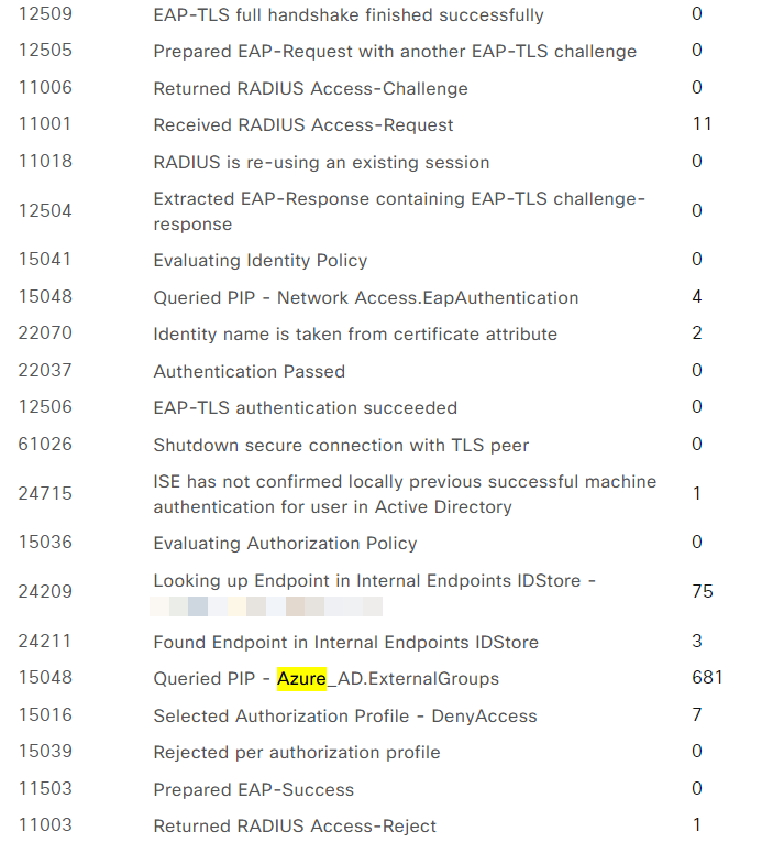 ISE Azure AD Groups - Cisco Community